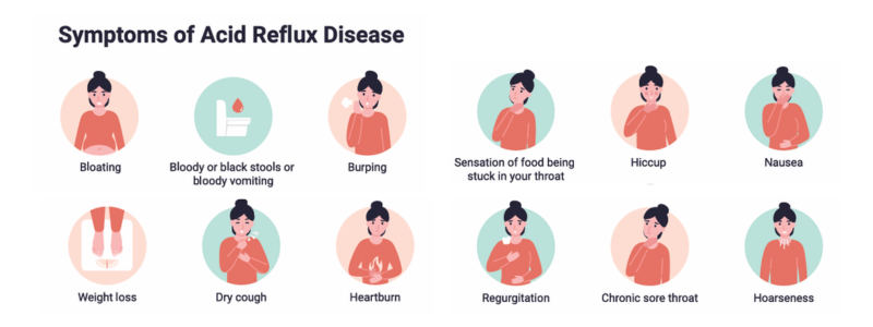 Rid the Acid - Understanding Stress and the Impact of Dexlansoprazole ...