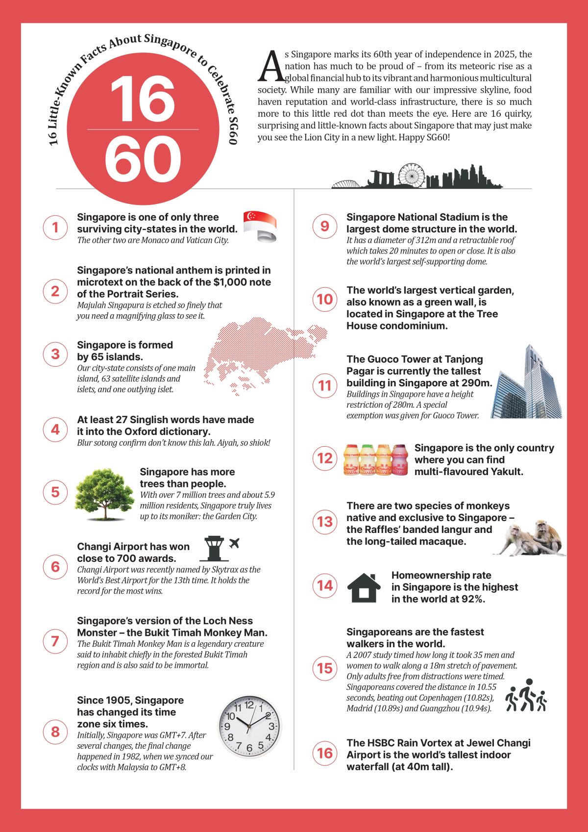 16 Fascinating Facts About Singapore for SG60 Celebration - Prime Magazine